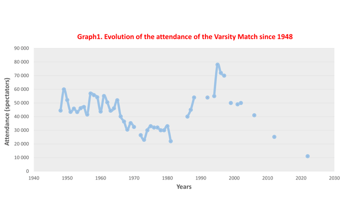 The Varsity Match: A Story of Twists and Turns by Paul Chéhère